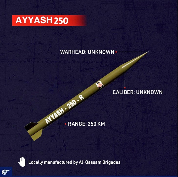 Submarine & Nuclear Matters: 2023